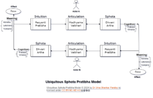 USP Model - Dr. Uma Shankar Pandey
